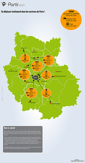 Escapada y turismo alrededor de París. ¿Dónde ir? Qué visitar y ...